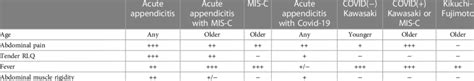 Clinical Laboratory And Radiologic Features Of Various Differential