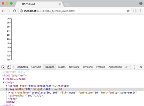 Create Axes In D Js