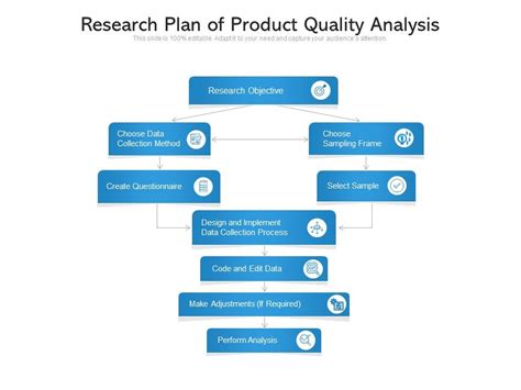Research Plan Of Product Quality Analysis Ppt Powerpoint Presentation