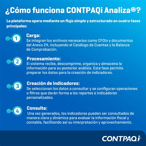 Domina El Análisis Fiscal Digital Con Contpaqi Analiza®