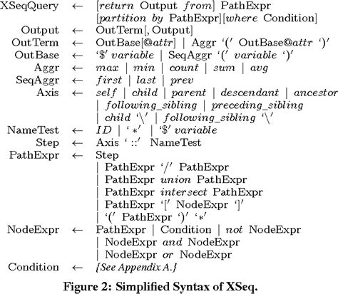 Figure 1 From High Performance Complex Event Processing Over Xml
