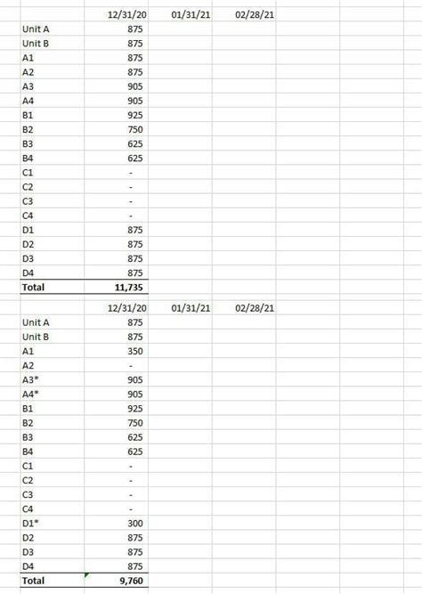 Using Does Not Equal Conditional Formatting Across Multiples Rows And Columns Rexcel