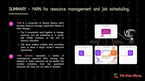 Hadoop Essentials Decoding Hdfs And Yarn