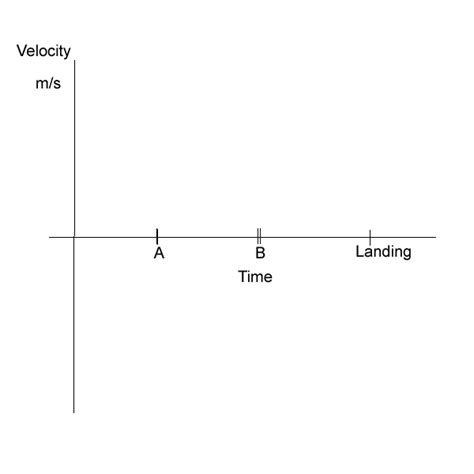 Flight Rockets Velocity Speed Worksheet