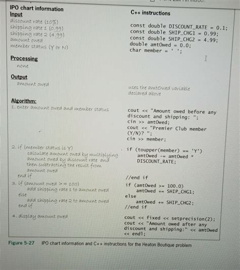 Solved Ipo Chart Information Input Discount Rate 10