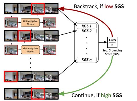 vln阶段性小结2023 1 10 adapt vision language navigation with modality al csdn博客