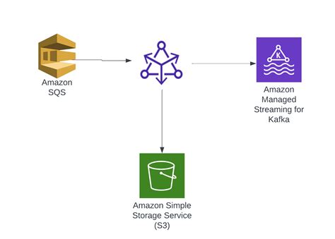 separating code generation create codebuild cloud infrastructure