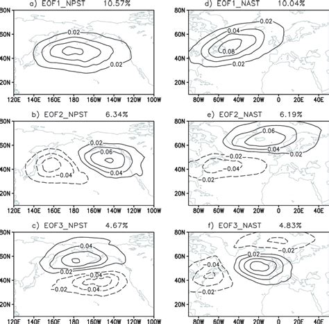 Spatial Pattern Of The First Three Eof Modes Of The Daily Mean A C Download Scientific