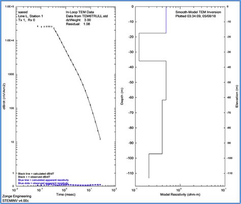 The Observed Voltage Dbdt Data þ And Calculated Voltage Solid