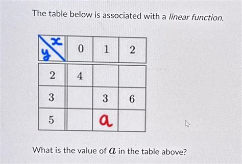 Solved The Table Below Is Associated With A Linear Function Chegg Com