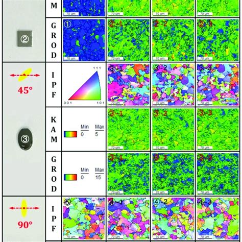 a selection of 2d ebsd observational plane b 2d ebsd scanning and