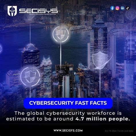 Secisys On Linkedin Secisys Cybersecurityawarenessmonth Cybersecurityawareness…