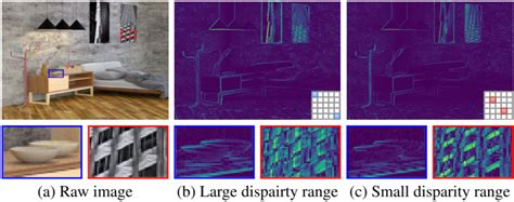 논문 리뷰 Efficient Multi Disparity Transformer For Light Field Image