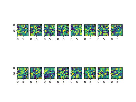 Extreme Spacing With Large Numbers Of Subplots · Issue 13018