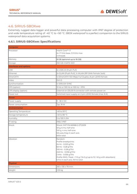 Dewesoft Dewe 43a 8채널 Usb Daq 시스템 지니어스인더스트리 대한민국 No 1 산업장비 공급채널