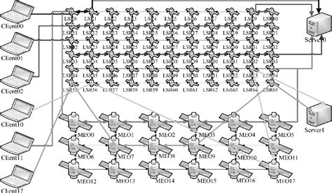 Figure 1 From Qos Guaranteed Model Research For A Satellite Network Semantic Scholar