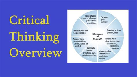 Foundation For Critical Thinking On Linkedin Overview Of Critical Thinking