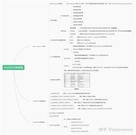 Freertos要点总结 知乎