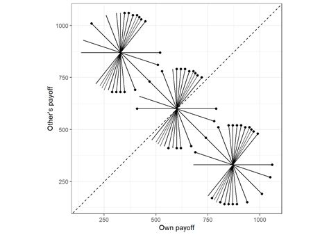 5 Representative Agent And Participant Specific Models Structural