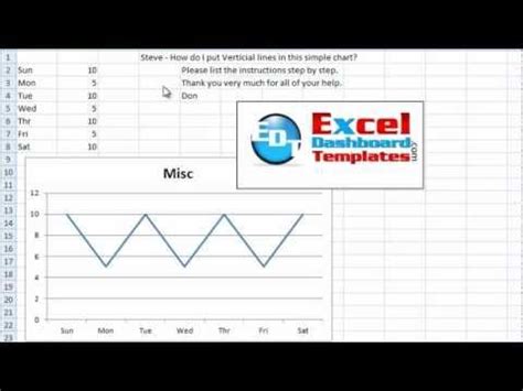 Excel Graph Add Vertical Line Gridlines To Chart Line Chart Alayneabrahams