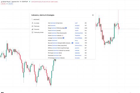 Exploring the Most Common Sentiment Indicators on TradingView ...