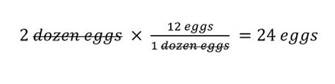 Unit Conversion Math In Science Visionlearning