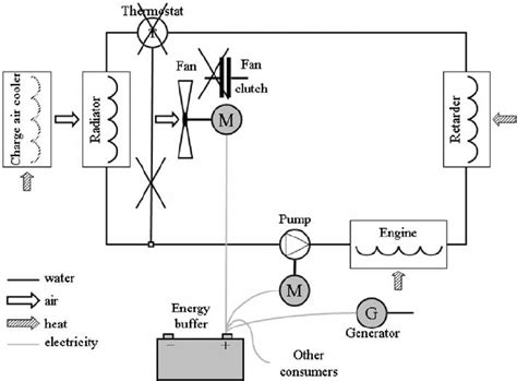 System Configuration For The Considered Energy Optimal Control Problem