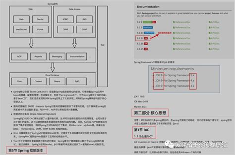 吹爆！阿里新产spring源码高级笔记，原来看懂源码如此简单spring高级源码笔记 Csdn博客