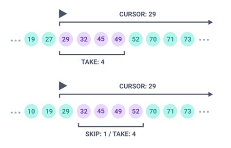 Nextjs React Query Prisma와 함께하는 무한 스크롤 Infinite Scroll