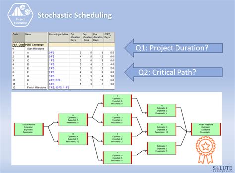 Stochastic Scheduling Salute Enterprises