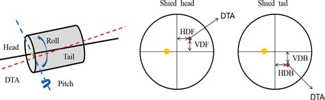 Shield Machine Pose Prediction Based On Cnn Gru Attention Iopscience