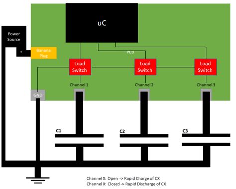 Mosfet Suitable Half Bridge Driver To Control Capacitve Load Electrical Engineering Stack