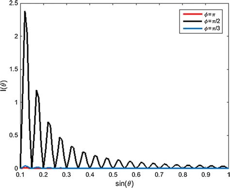 The Diffraction Intensity Versus The Diffraction Angle With A Phase Download Scientific Diagram