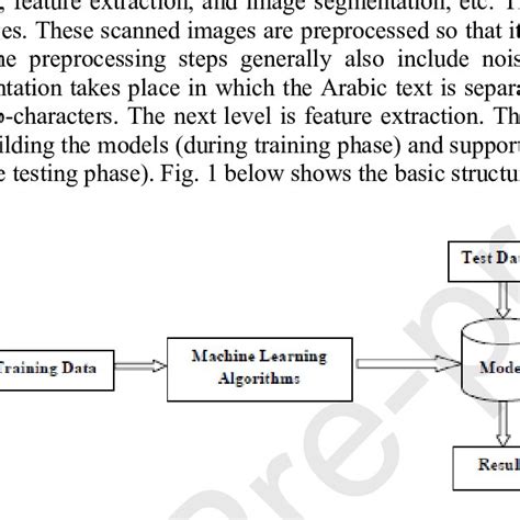 A General Approach Of Text Recognition System Download Scientific