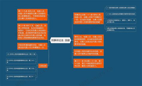 刑事诉讼法 回避思维导图编号p9122971 Treemind树图