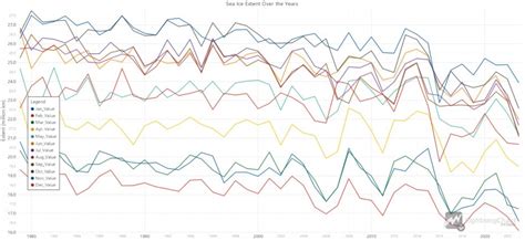 Sea Ice Level Visualization In Python With LightningChart With LightningChart