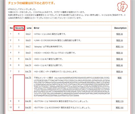 【解決】 ‘ Expectedjavascript エラー【vscode】 ユルリトラボ