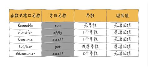 java函数式接口：function 知乎