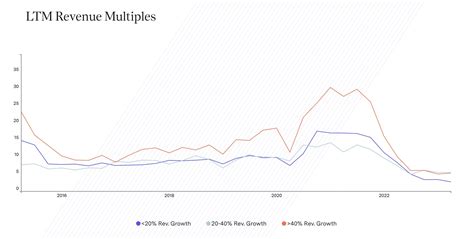 Fintech Valuations Snippet Finance