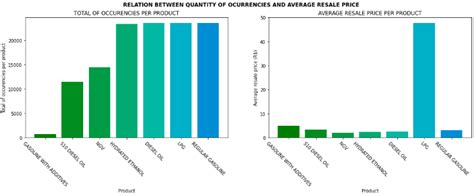 github yanasants eda gas prices brazil this repository is dedicated