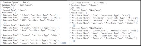 local schemas of redis and cassandra databases presented in the unified