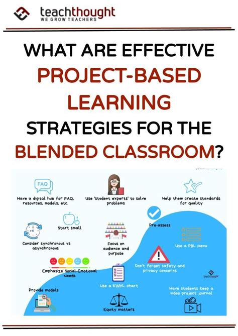 How To Scaffold In Project Based Learning Artofit