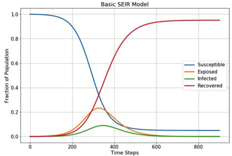 How computer modelling has been used during the coronavirus (COVID-19 ...