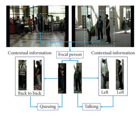 A Schematic Overview For Group Activity Recognition Considering Download Scientific Diagram