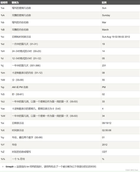 Unix时间戳与timeh转换时间戳unixtime Csdn博客