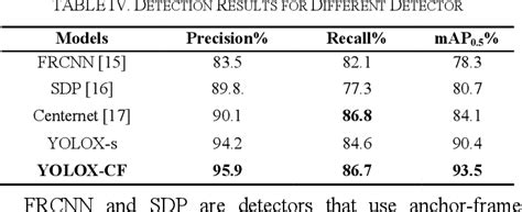 Table Iv From Automated Pedestrian Tracking Based On Improved Bytetrack