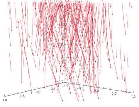Graphics D Animate Flow Lines Of Time Dependent D Dynamical System Mathematica Stack Exchange