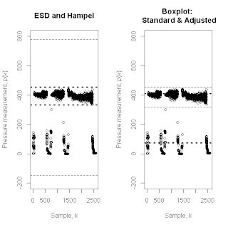 Finding Outliers In Numerical Data R Bloggers