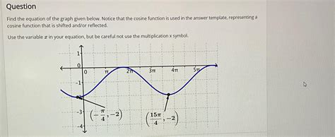 Solved QuestionFind The Equation Of The Graph Given Below Chegg Com