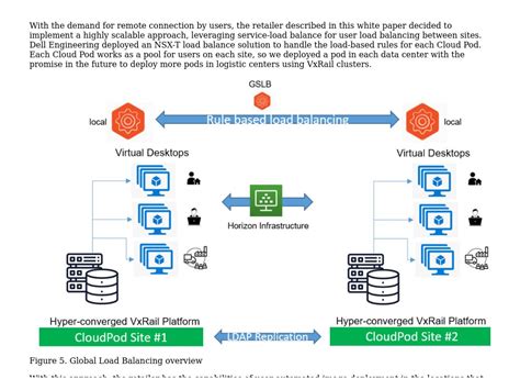 Virtual Desktop Load Balance White Paper Modernizing Retail With Scalable And Highly